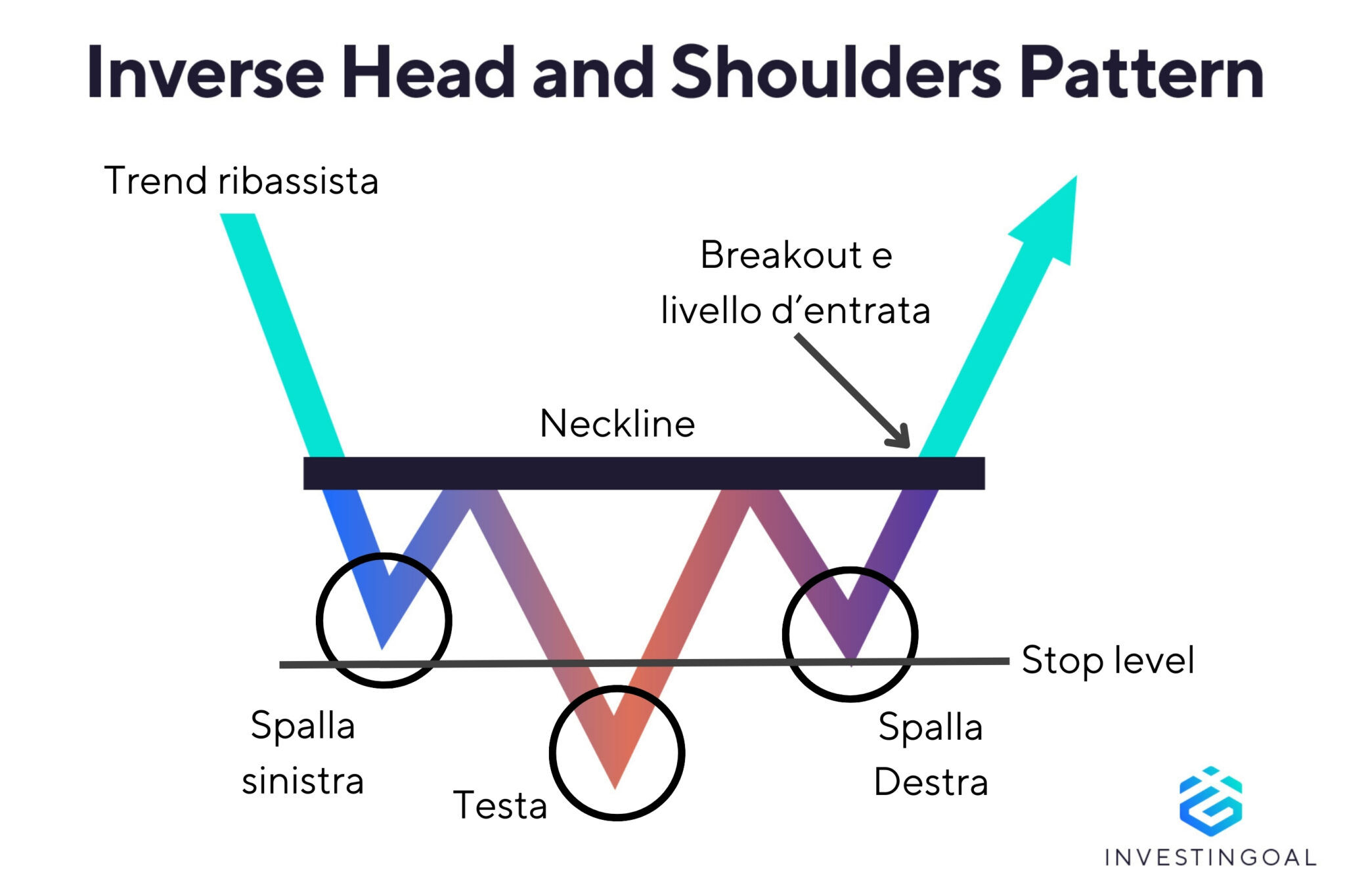 45 pattern grafici per il trading