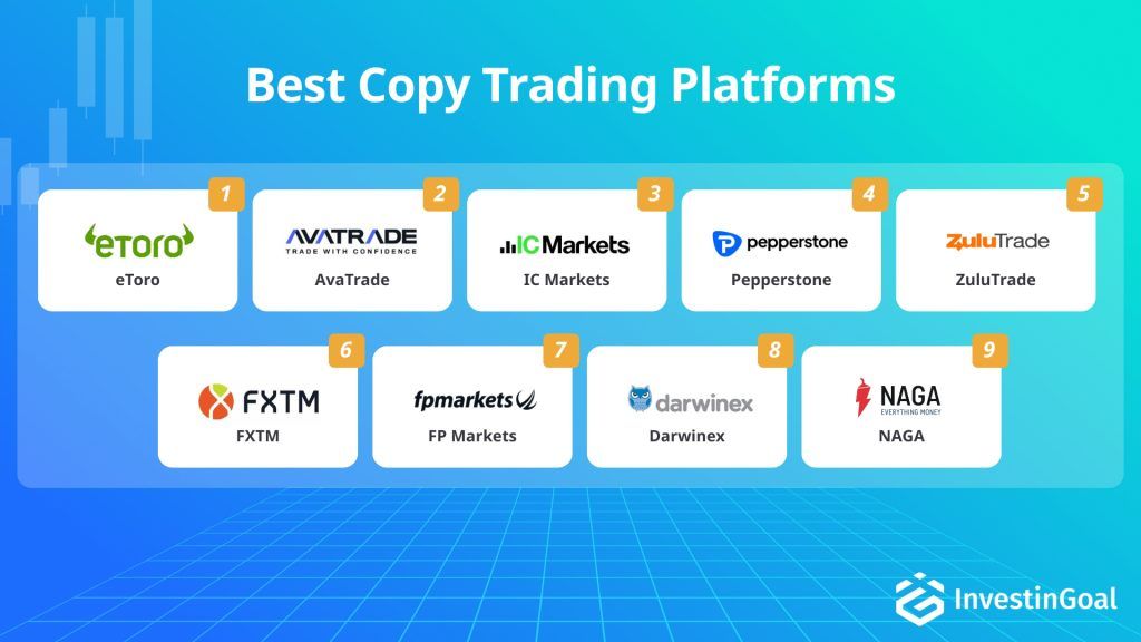 9 migliori piattaforme di copy trading (2025)
