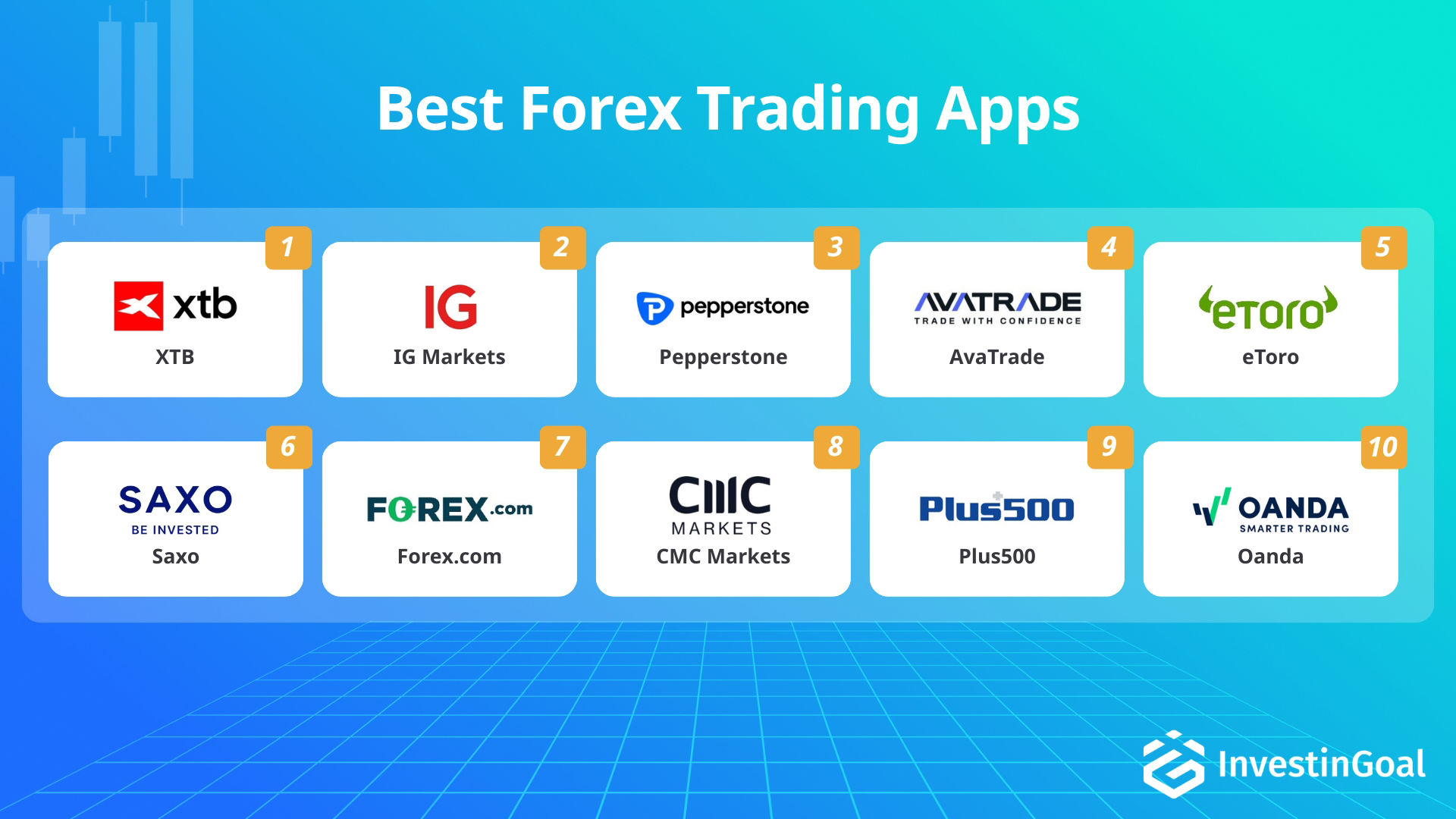 10 migliori broker Forex per app mobile (2025)